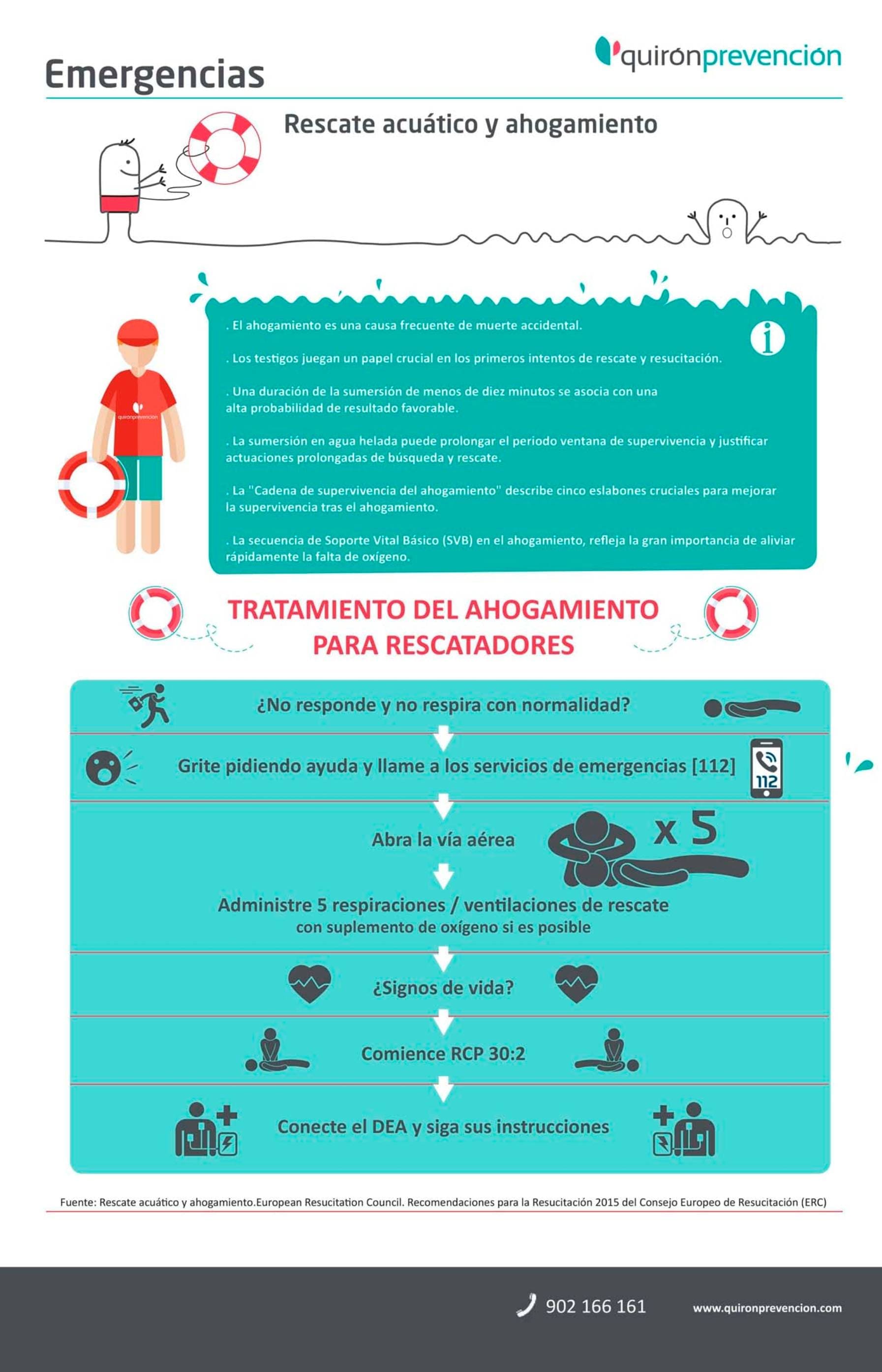 Cómo actuar en caso de ahogamiento - Quirónprevención